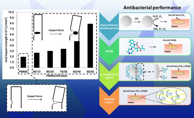 Polymer Blend and Thermoplastic Elastomer for Sanitaryware – Polymer ...
